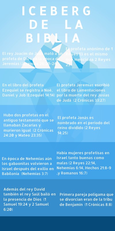 Iceberg De La Biblia 2 Genially