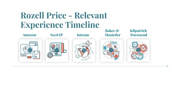 IP Background Timeline