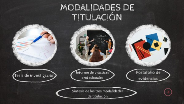 Modalidades de titulación | Genially