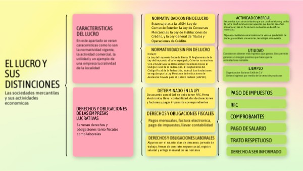 Cuadro sinóptico II | Genially