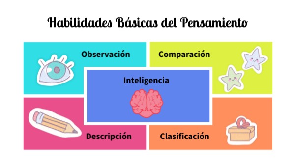 Habilidades básicas del pensamiento.