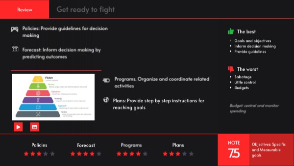 Elemens of Planning | Genially