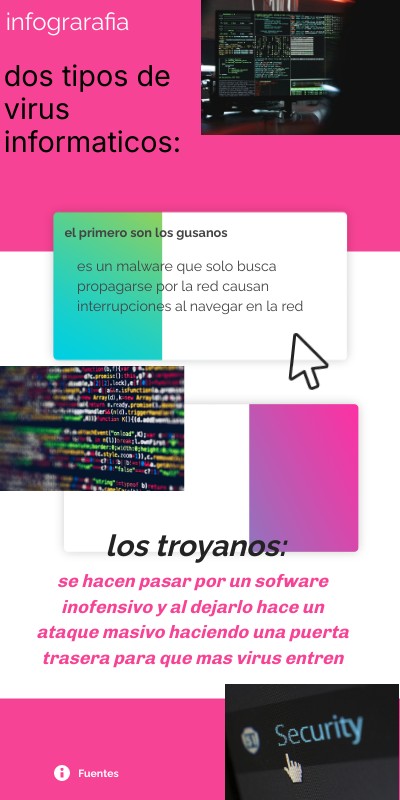 Infografía Vibrant | Genially