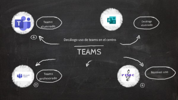 Infografía teams 2024-2025 | Genially