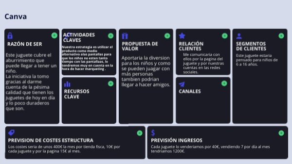 LEAN CANVAS | Genially