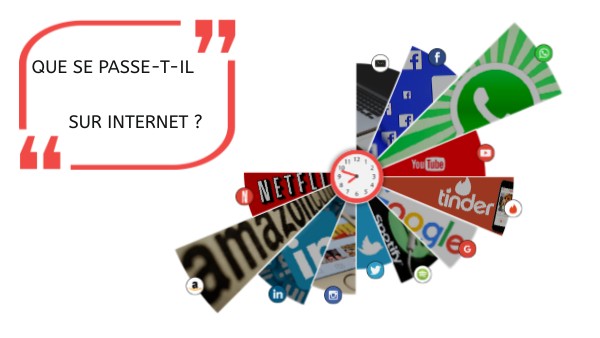 Que se passe-t-il sur le web ? | Genially