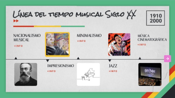 Línea del tiempo Siglo XX | Genially