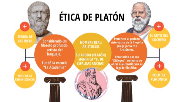 éTICA DE PLATóN | Genially