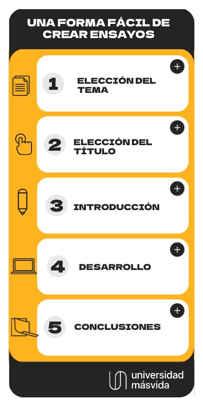 Una forma fácil de crear ensayos | Genially
