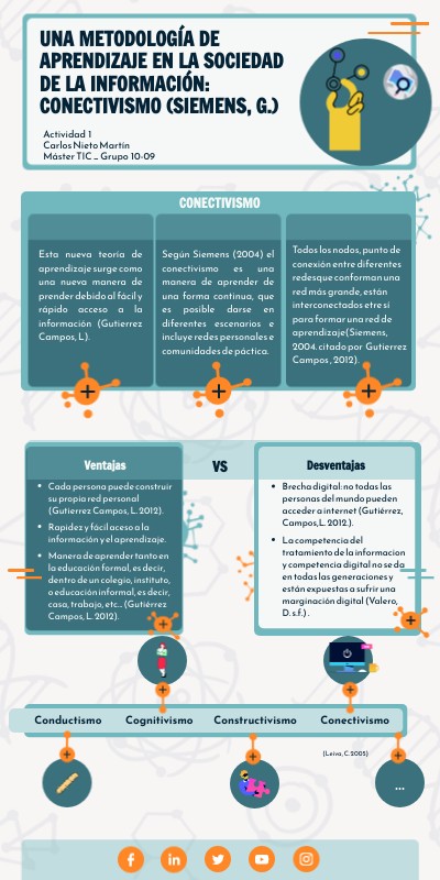 Infografía Conectivismo_Carlos Nieto Martín | Genially