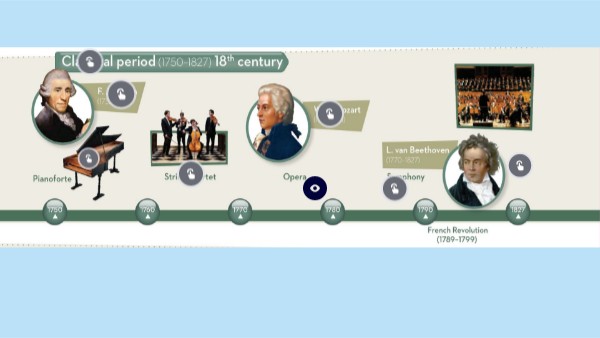 Classical Period | Genially