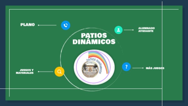 PATIOS DINÁMICOS | Genially