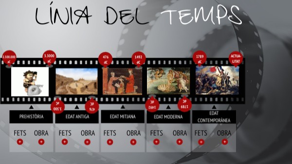 Línia del temps - Nora Navarro | Genially