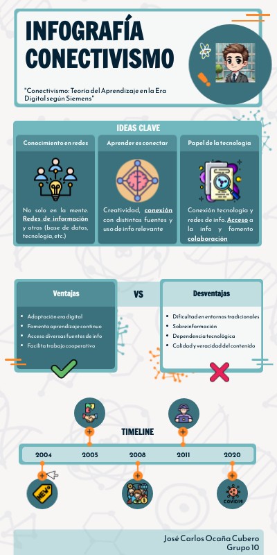 Infografia Conectivismo | Genially