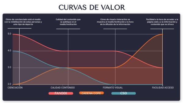 CURVA DE VALOR ATHLON | Genially