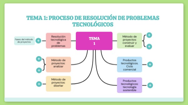 ESQUEMA TECNOLOGÍA | Genially