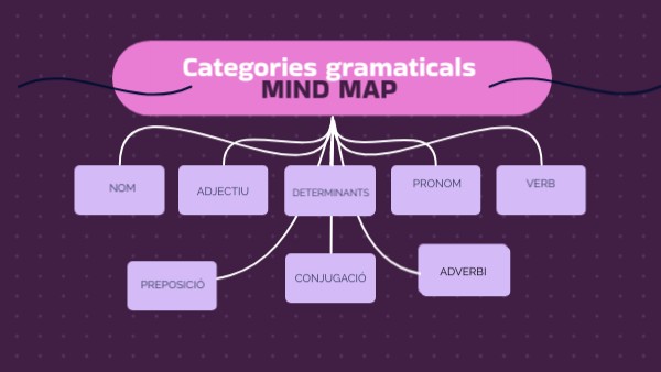 Vertical Mind Map