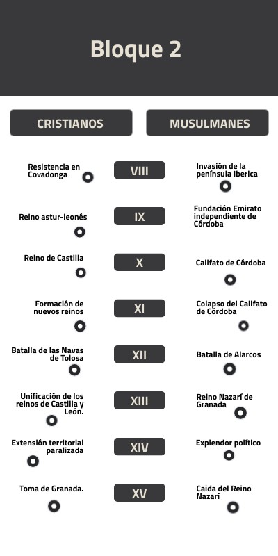 Linea del tiempo bloque 2 | Genially