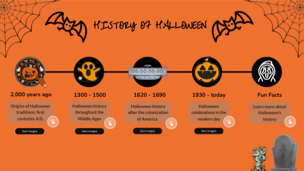 History of Halloween Timeline