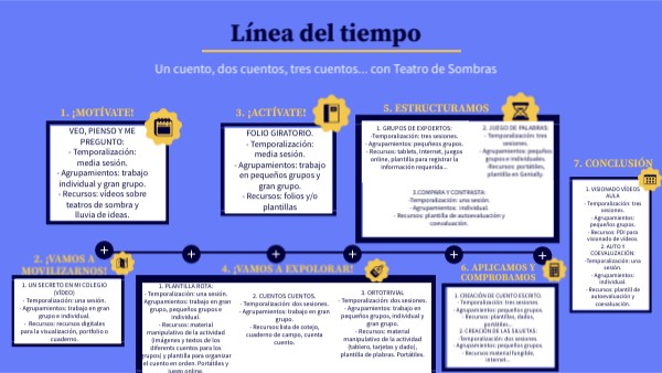 Timeline Genial | Genially