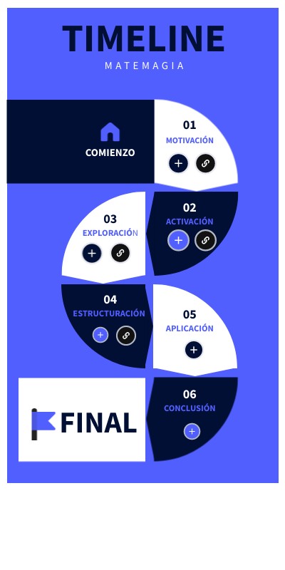 LÍNEA DEL TIEMPO SDA MATEMAGIA | Genially
