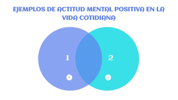 Unidad 5 / Semana 7: Ejemplos de Actitud Mental Positiva en la Vida Co