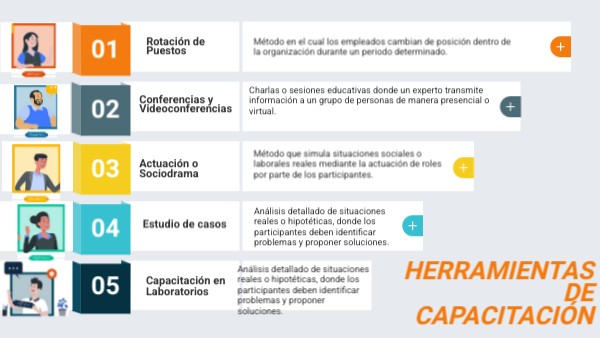 Herramientas de capacitación