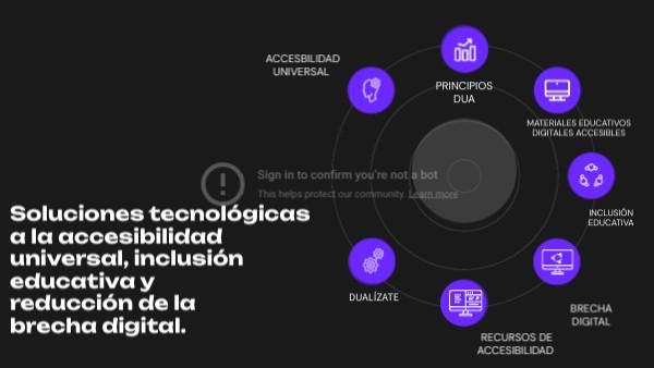 Infografía DUA | Genially