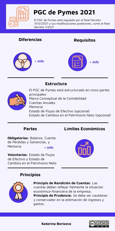INFOGRAFIA PGC de Pymes 2021