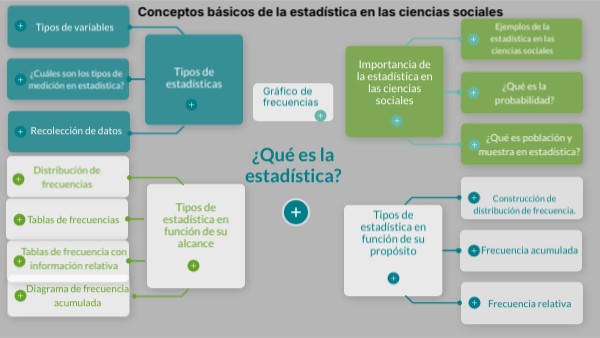 Conceptos básicos de la estadística en las ciencias sociales. | Genially