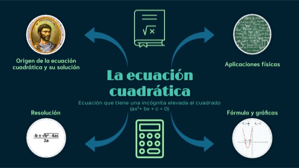 La ecuación cuadrática