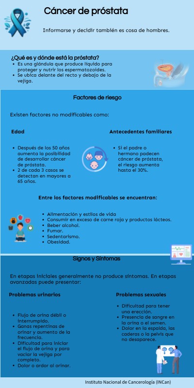 Cáncer de próstata