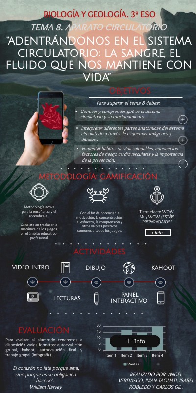 Infografía TICS | Genially