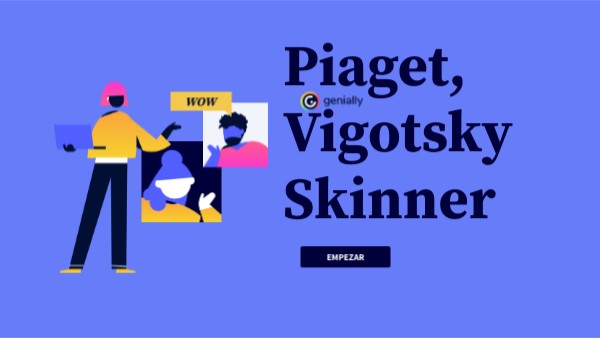Teorías : Piaget, Vigotsky y Skinner