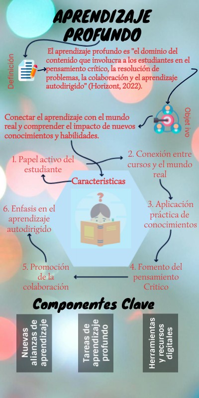 Aprendizaje profundo en la educación | Genially