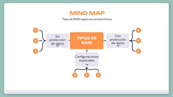 Mind Map