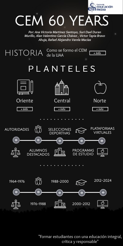 Cartel Aniversario | Genially