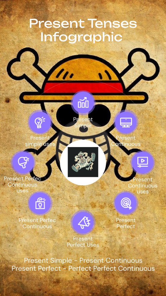 Present Tenses Infographic