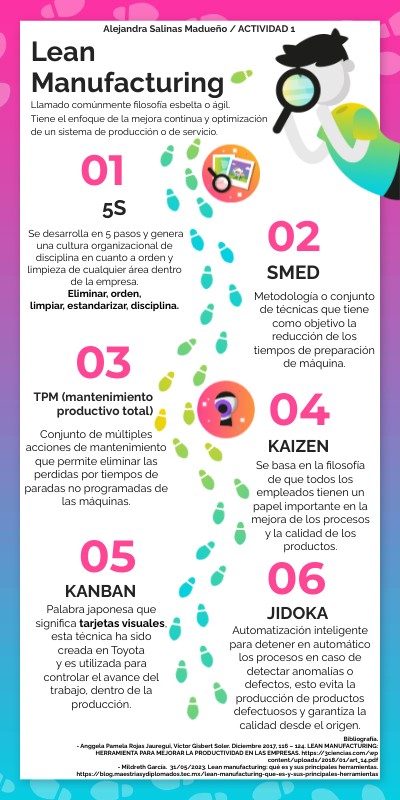 LEAN MANUFACTURING | Genially