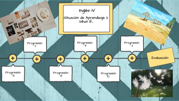 SIT APR 2 ING IV | Genially