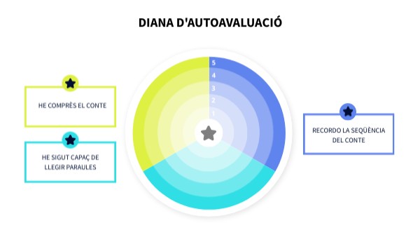 Diana de Autoevaluación