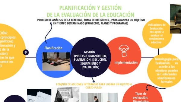 MAPA MENTAL PROCESO CIRCULAR | Genially