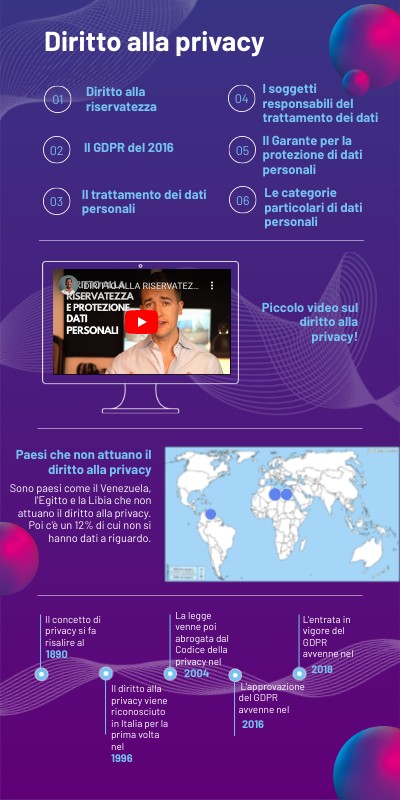 Technology Infographic | Genially