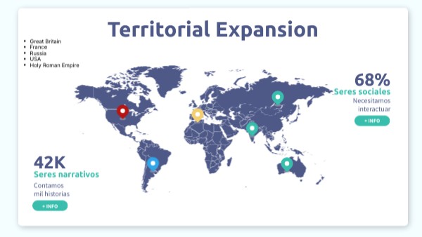Territorial Expansion | Genially
