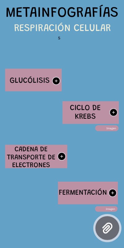 ACTIVIDAD INTEGRADORA 2 BIOLOGIA | Genially