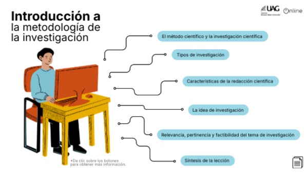 U1R1_Infografía_Introducción a la metodología de la investigación | Genially