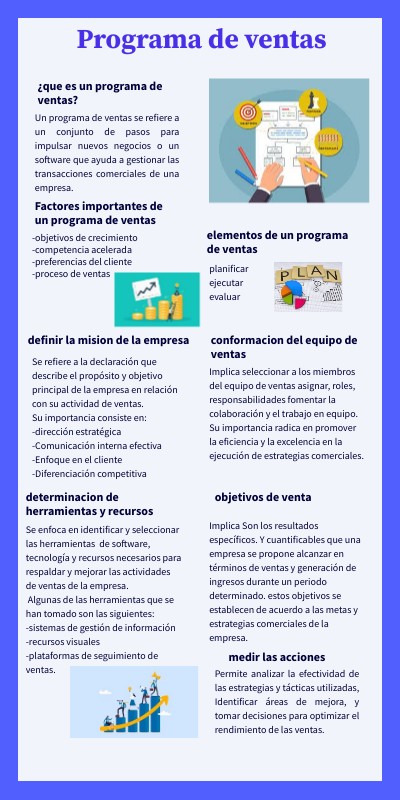 Infografía programa de ventas | Genially