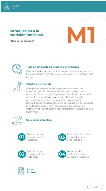 Nutrición Funcional - PM1 | Genially