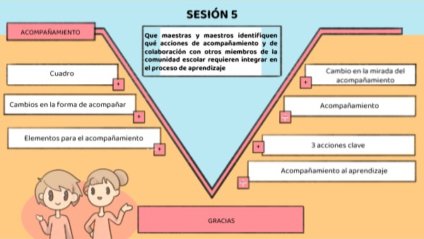 SESIÓN 5 | Genially