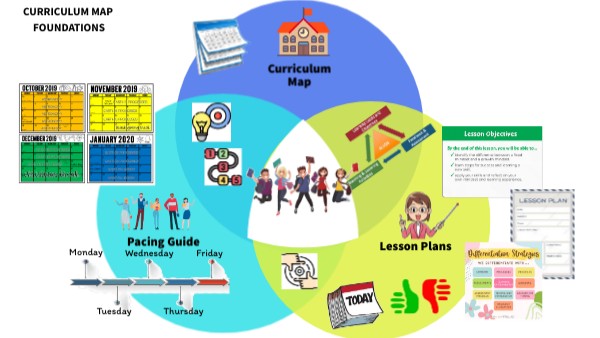 Steele_Curriculum Map Foundations